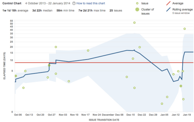 Agile Control Charts - The Scrum Academy