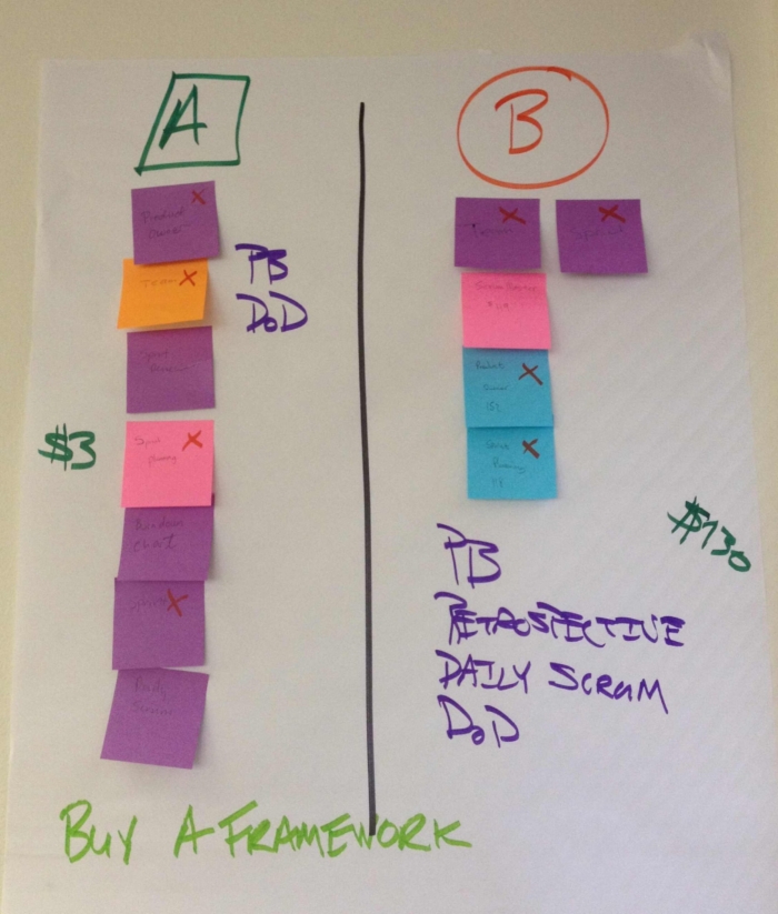 Introducing Scrum via Buy a Framework